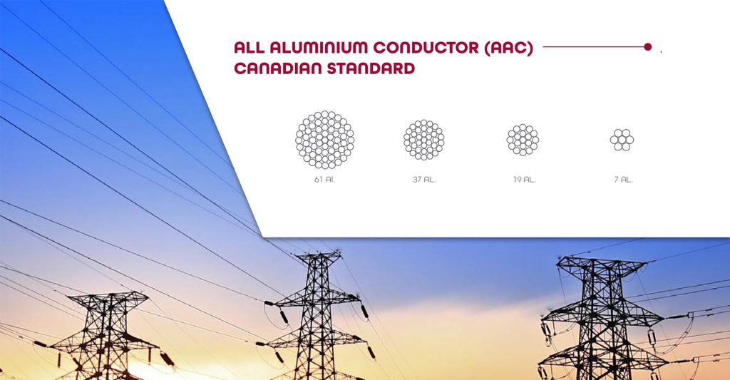 All Aluminium Conductors (AAC) – Alcon Marepha